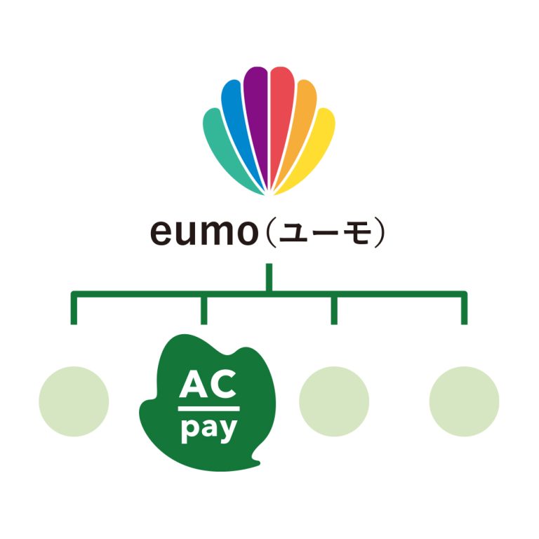 贈るように払おう。AC pay | ペイするほどにギフトがあふれる街になる。あなたのスマホのAC payから、はじまる。